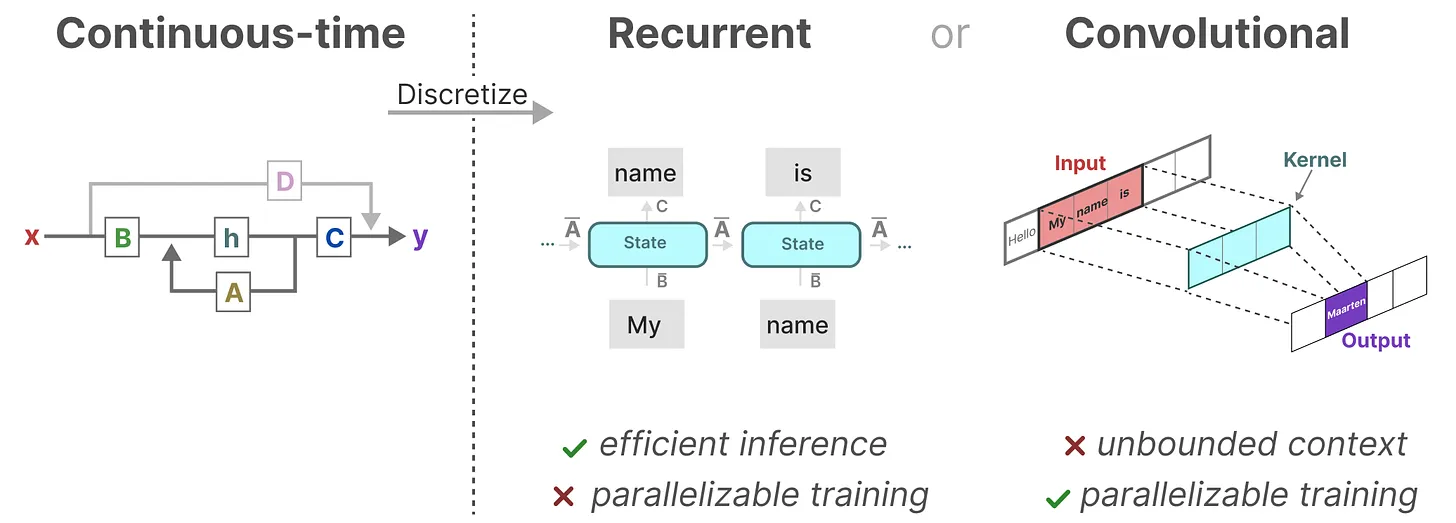 Manba论文解读 - Hexo
